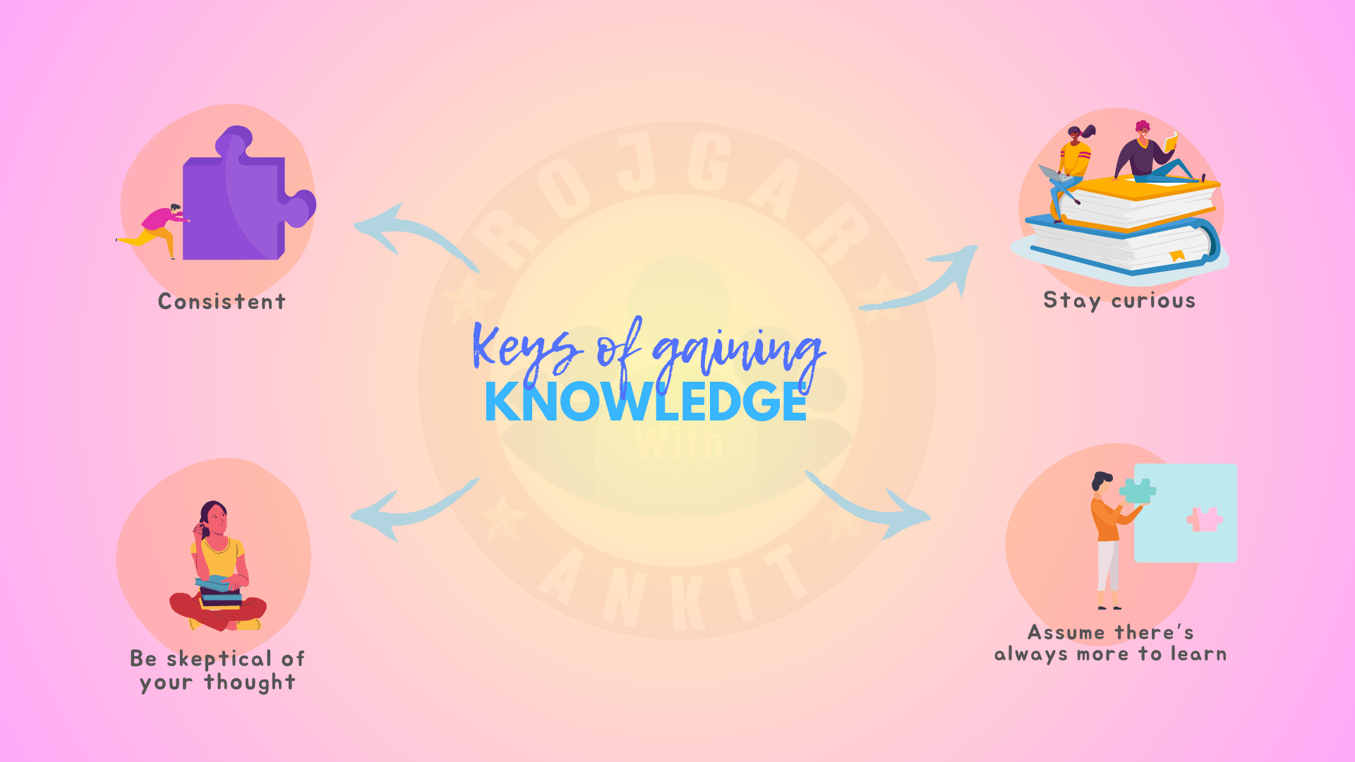 Monthly Current Affairs For October 2023 - Rojgar With Ankit